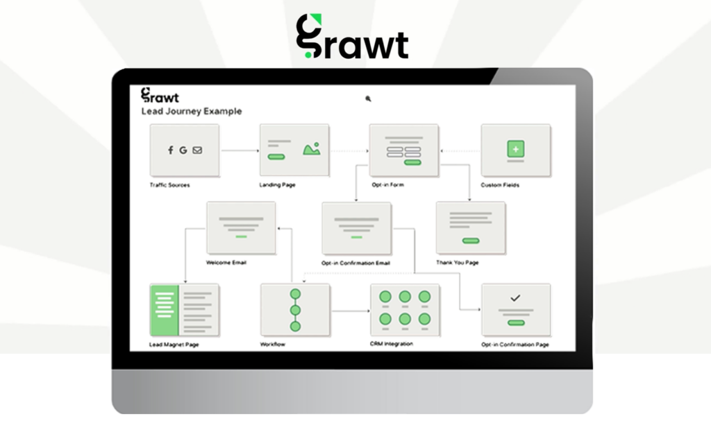 Affiliate Promo Tools | Directory | PromoteLabs